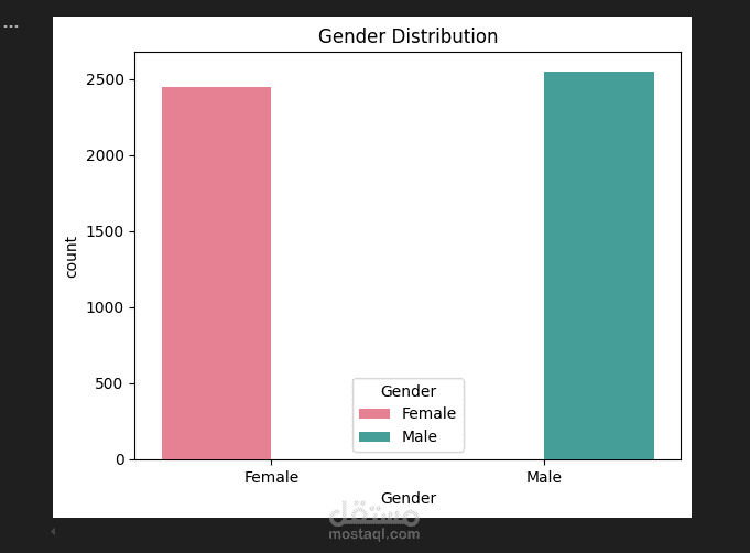 Students-Grading-Dataset Analysis | مستقل
