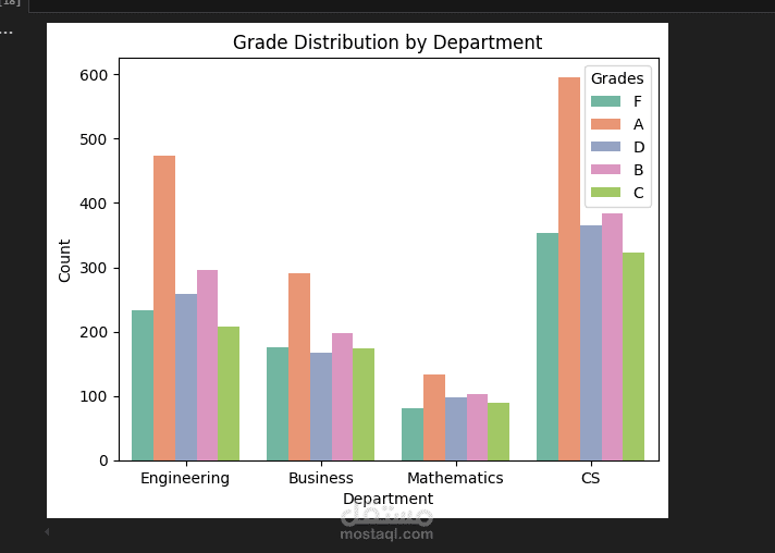 Students-Grading-Dataset Analysis | مستقل