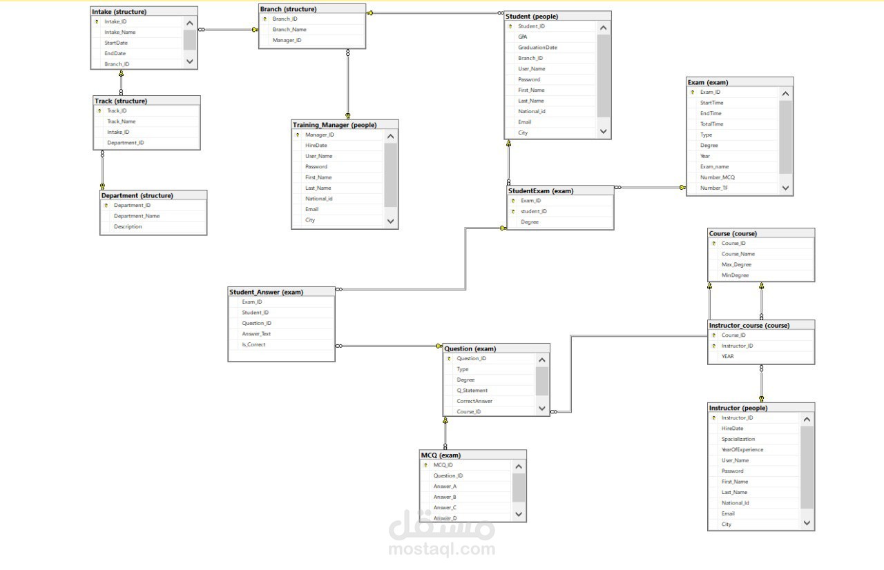 Smart Examination System (SQL Server) | مستقل
