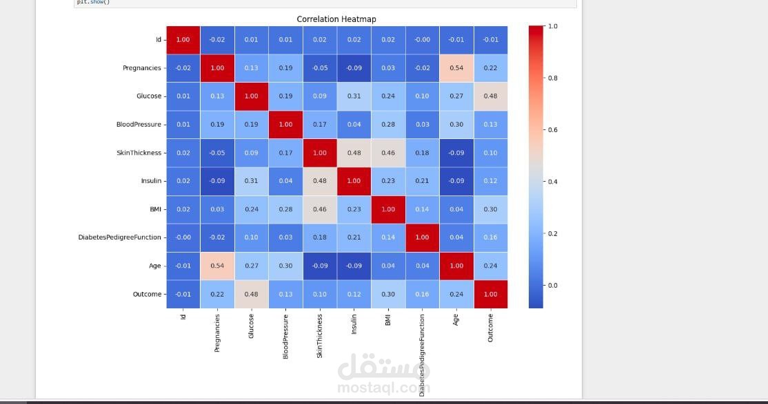 تحليل البيانات وبناء نماذج تعلم الآلة لاكتشاف الأنماط والتنبؤ باستخدام ...