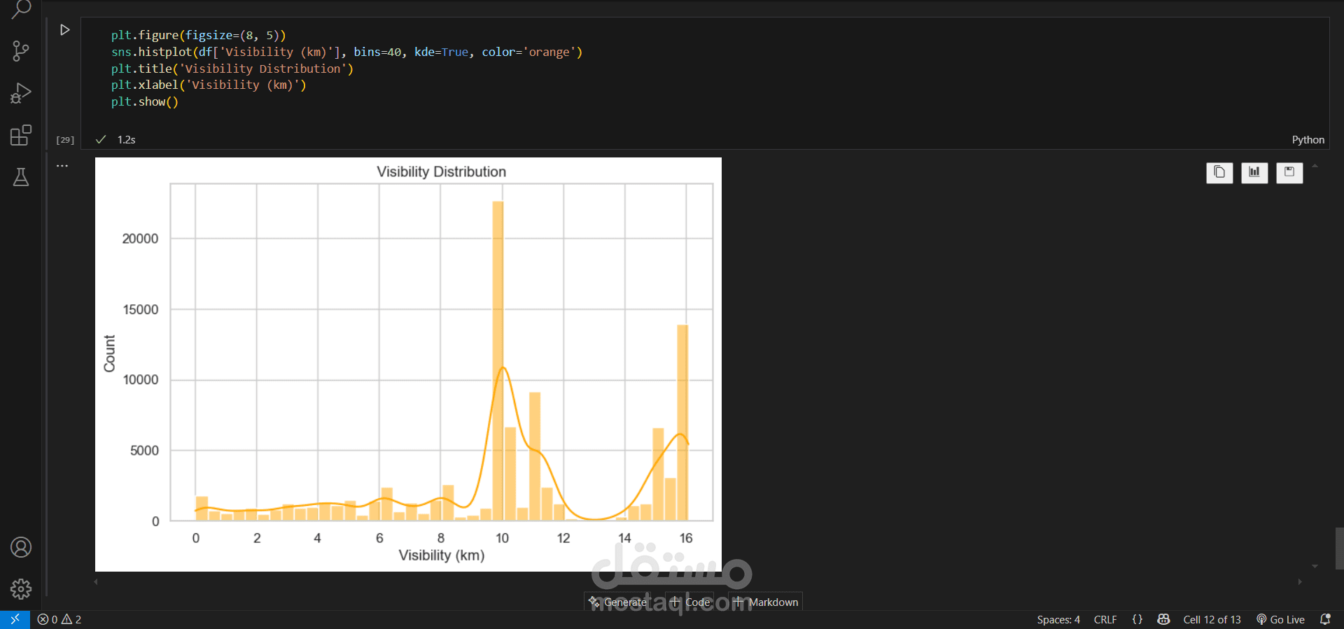 Weather Data Cleaning & Analysis using Python | مستقل