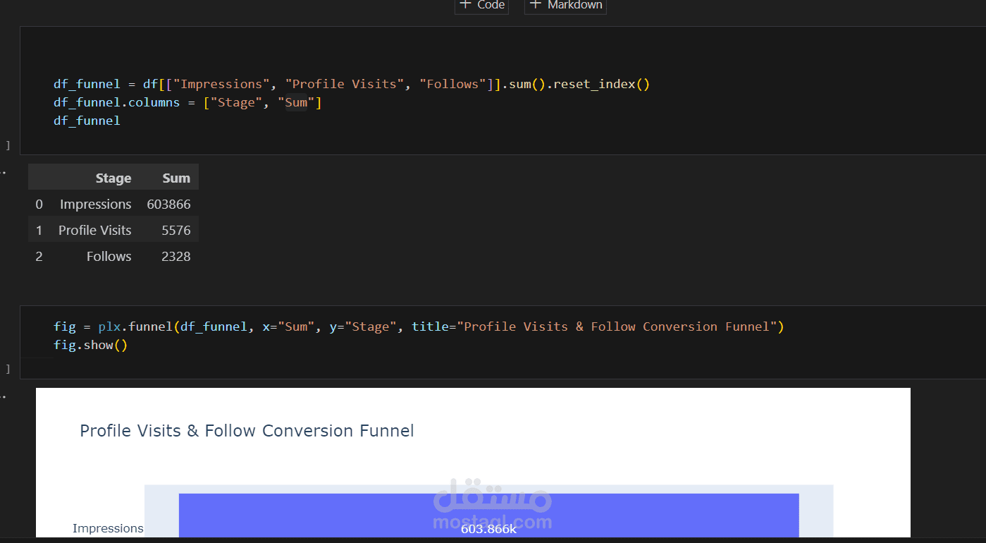 Instagram posts data analysis using python | مستقل