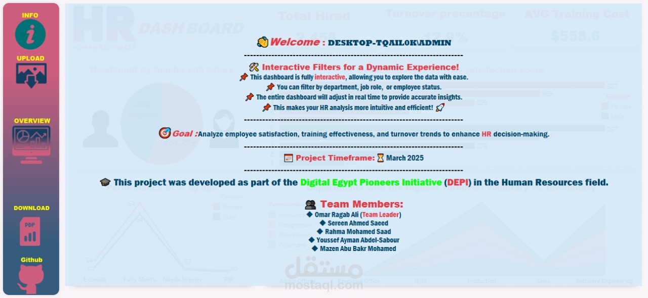 Hr Data Analysis Project Dashboard مستقل 2819