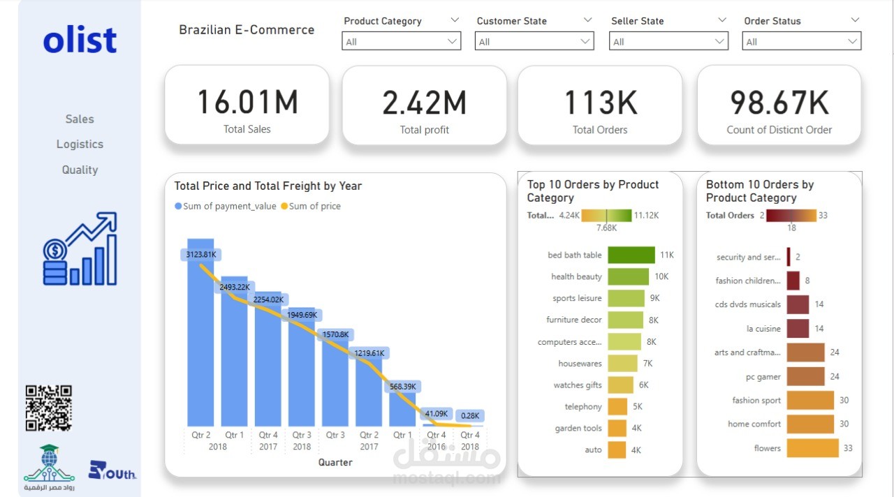 Dash board for Olist | مستقل