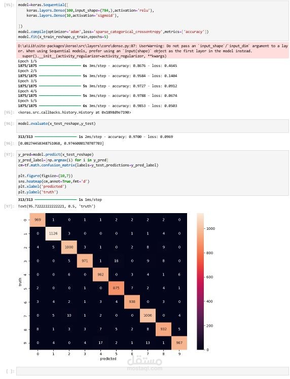 Handwritten Digit Classification using Neural Networks with TensorFlow ...