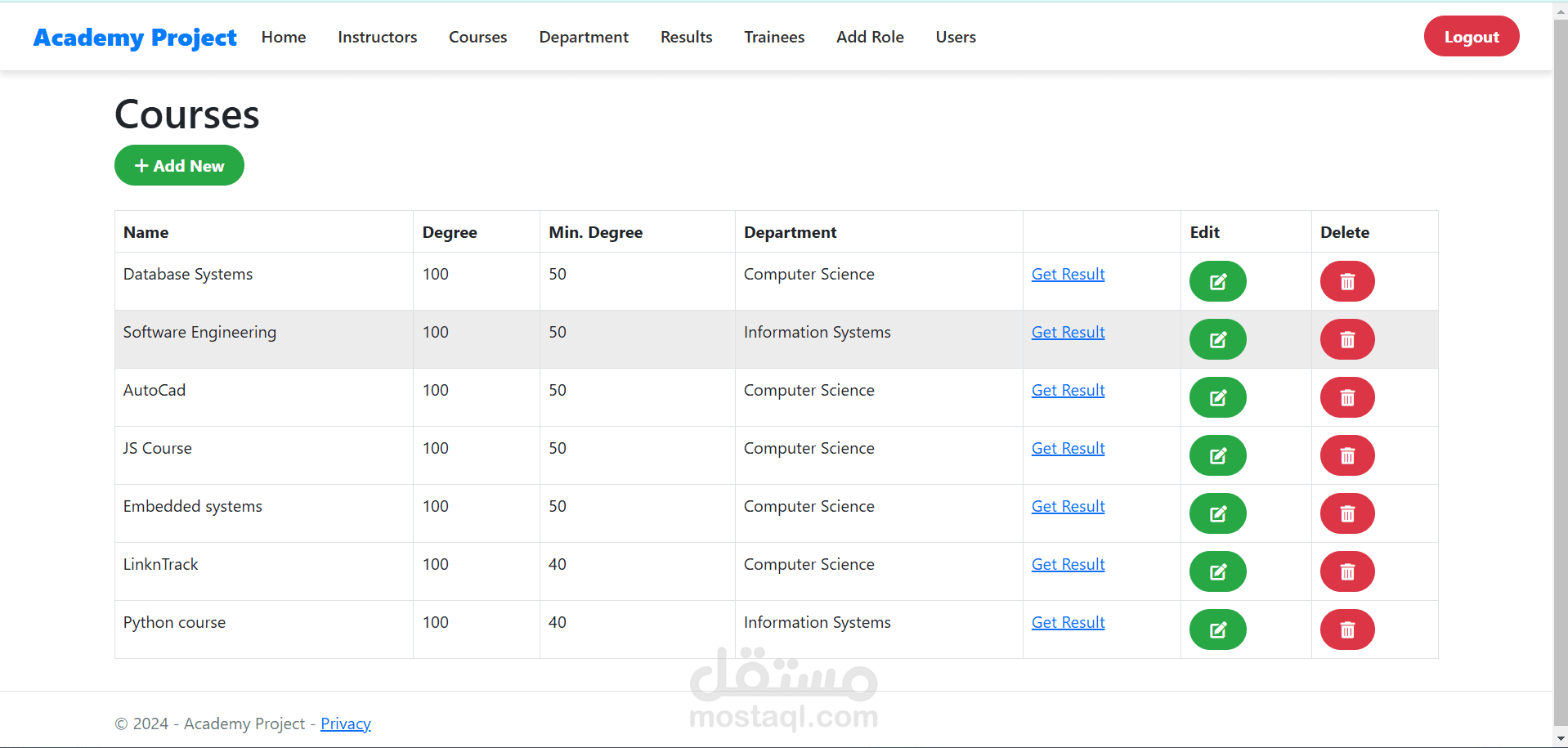 Academy Management System – ASP.NET MVC | مستقل