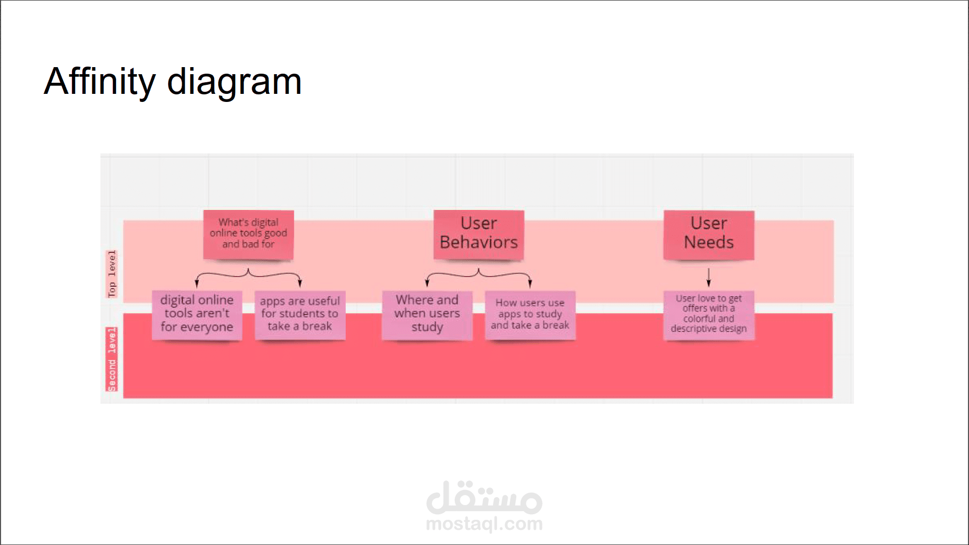 research-plan-ux-design