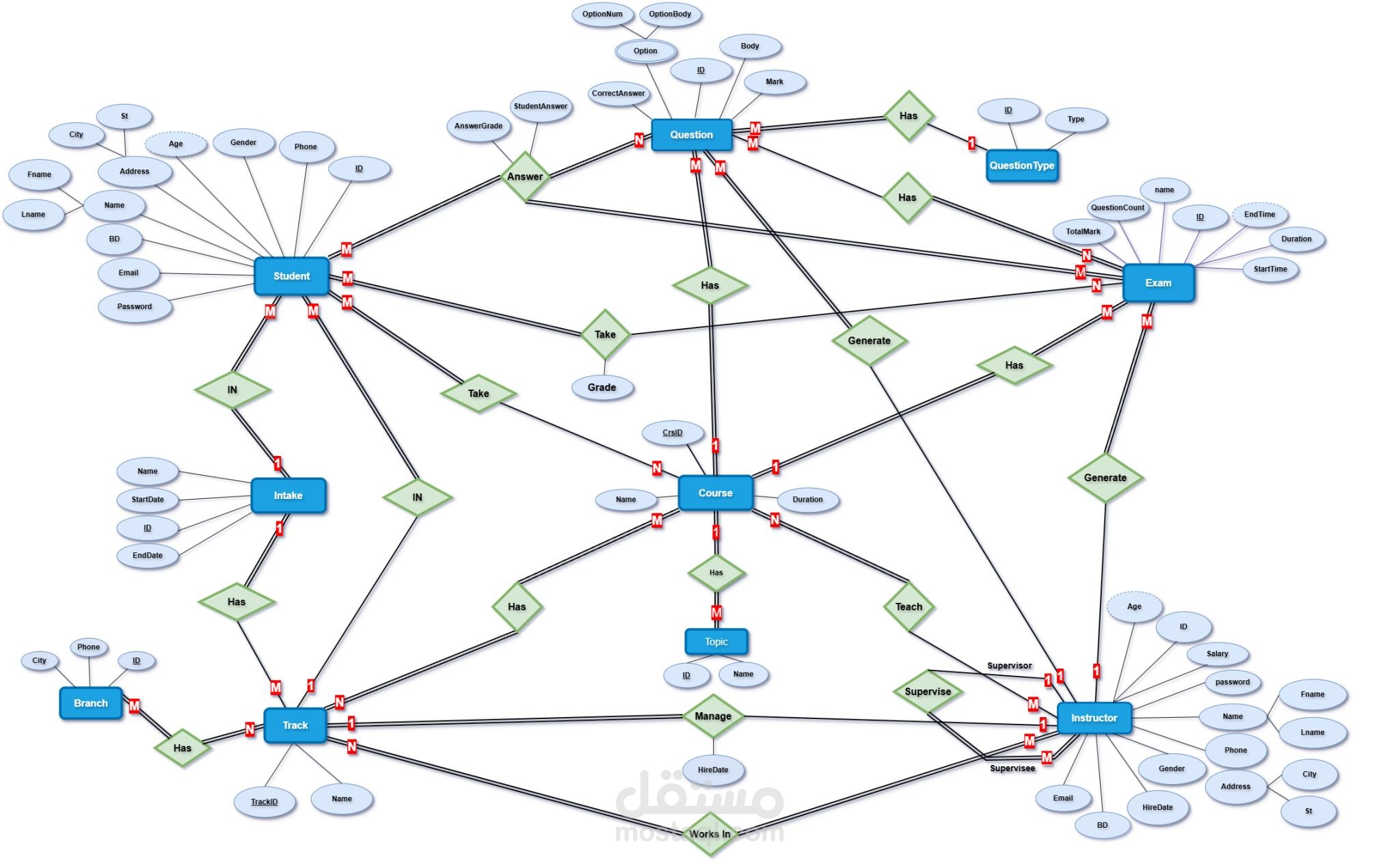 Sql_Exmaination_Sys_Project | مستقل