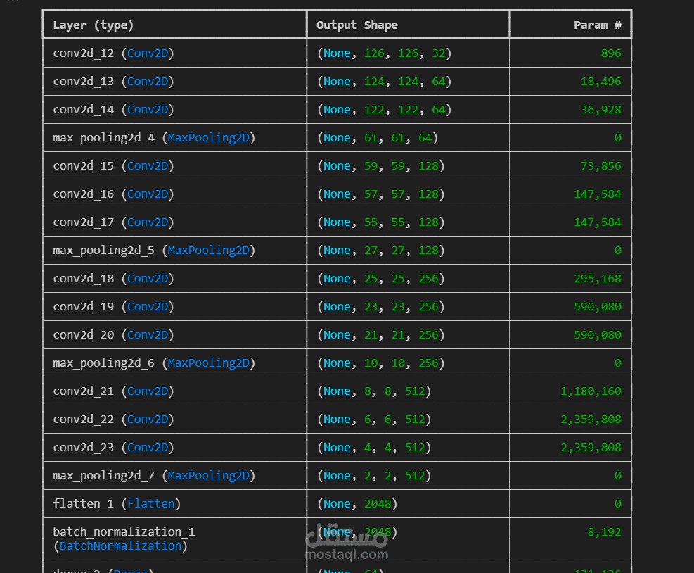 (classification by computer vision)Breast Cancer | مستقل