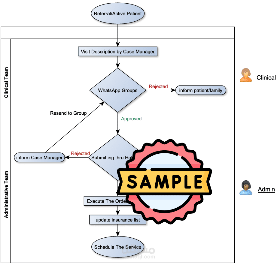 تنظيم سير العمل Arranging Workflow | مستقل