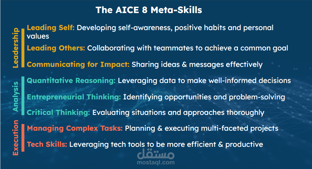 مشروع الذكاء الاصطناعي من ALX | مستقل
