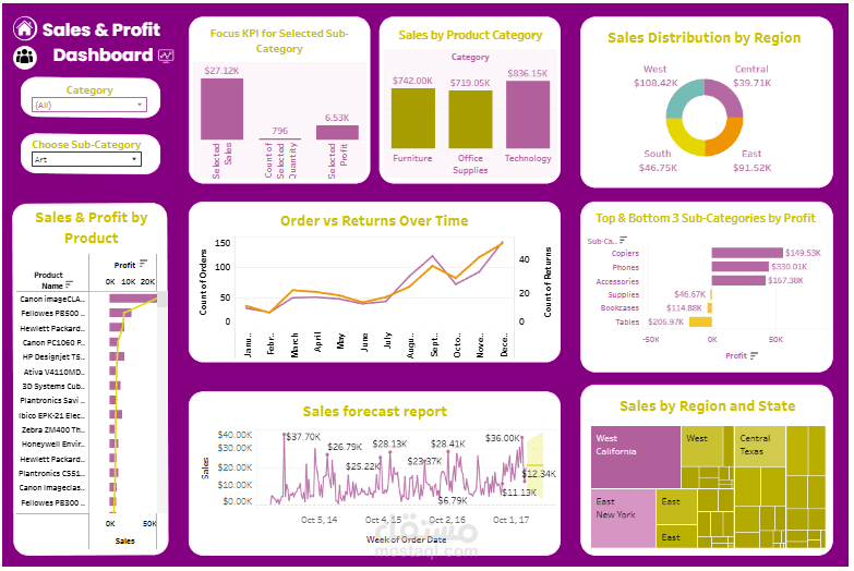 تصميم داشبورد تفاعلي للمبيعات وتحليل العملاء باستخدام Tableau | Interactive Sales & Customer ...