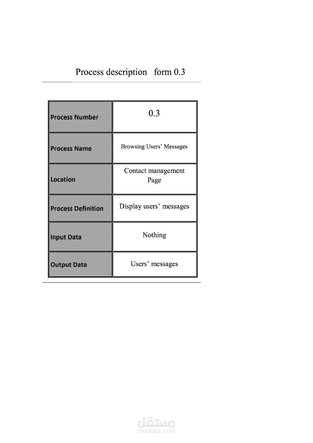 System Analysis Design 