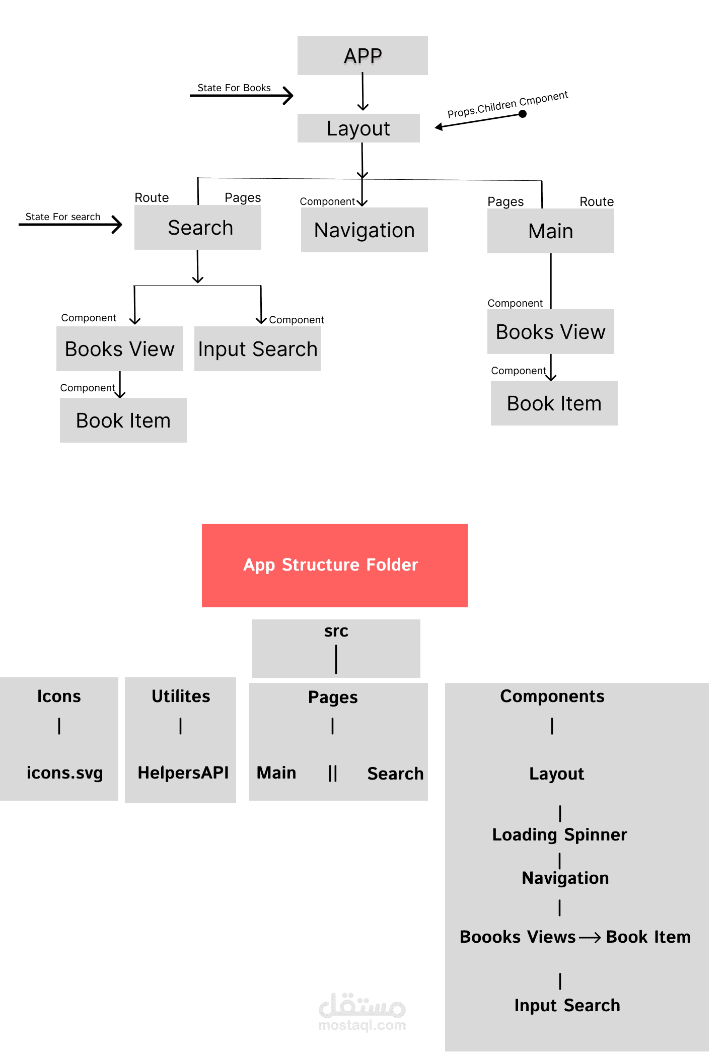 MyReads App | مستقل