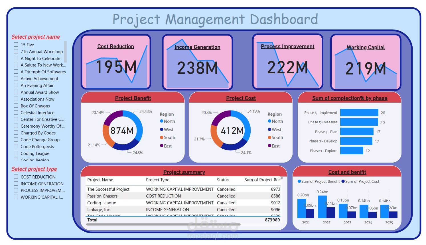 Visualizing project progress using Power BI | مستقل