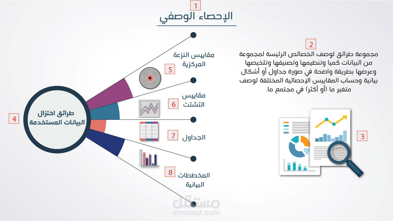 STC Infographic | مستقل