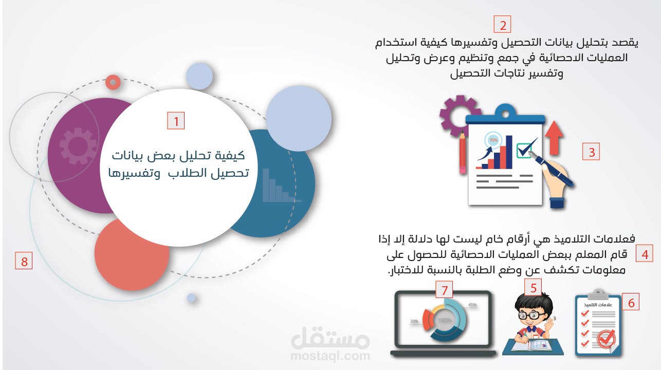 STC Infographic | مستقل