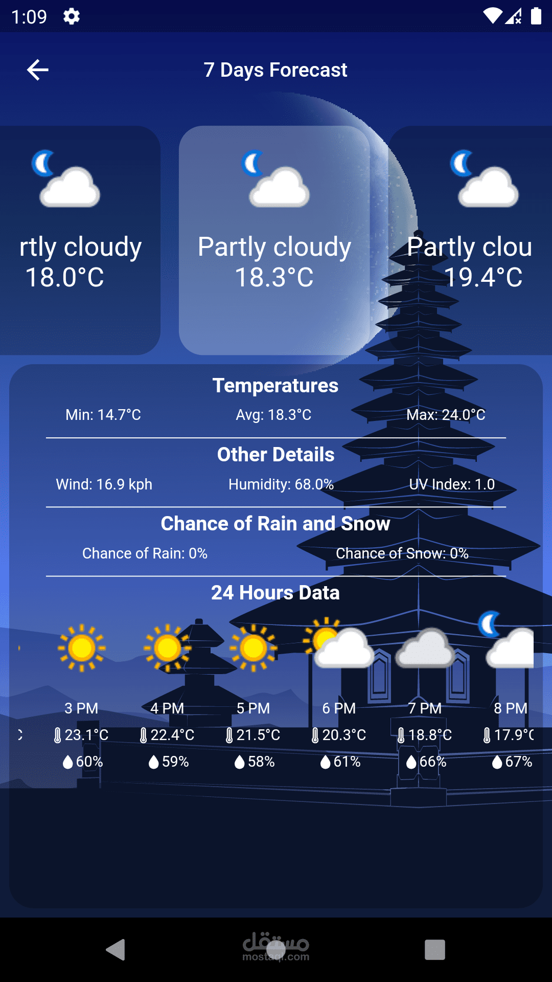 Weather App | مستقل