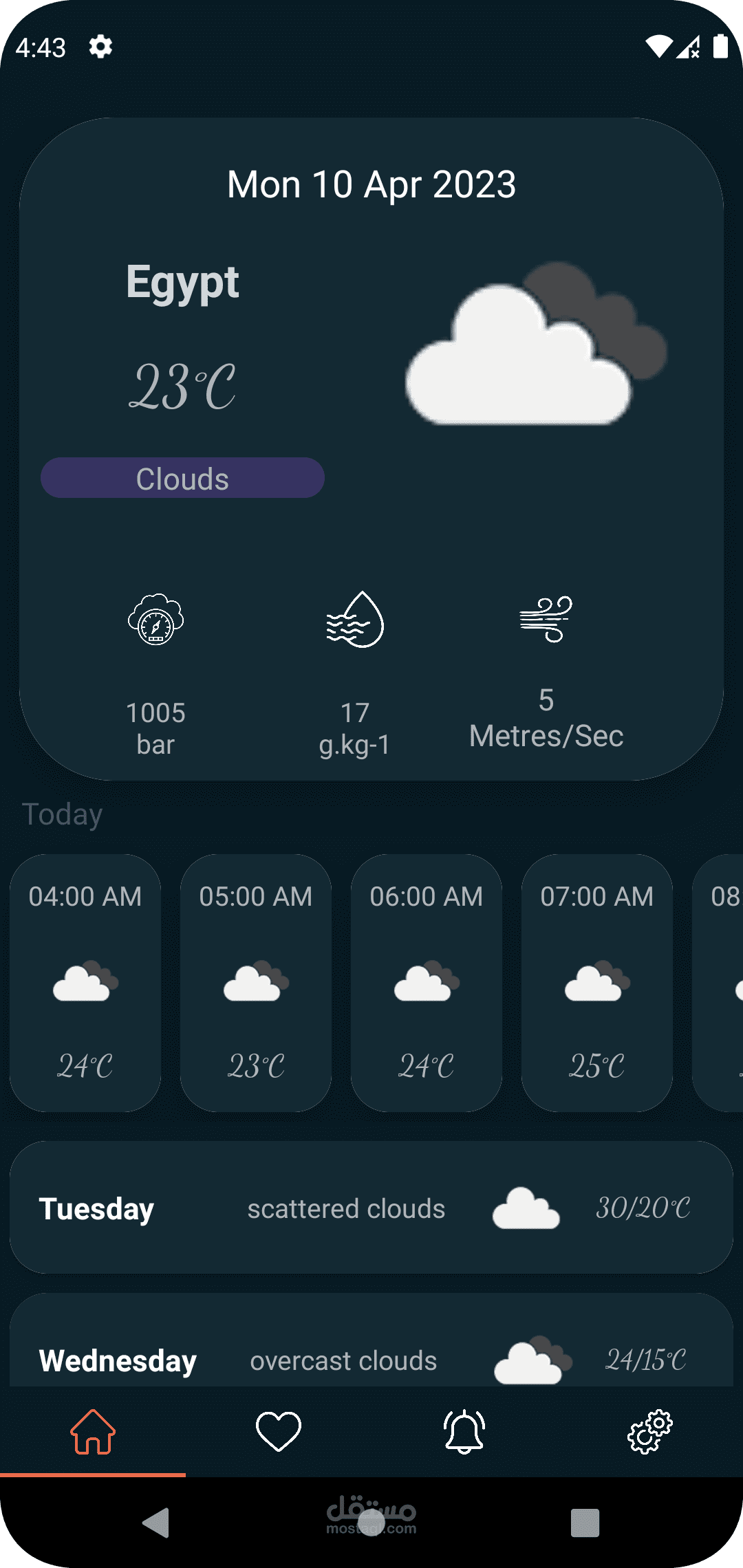 weather presenter | مستقل