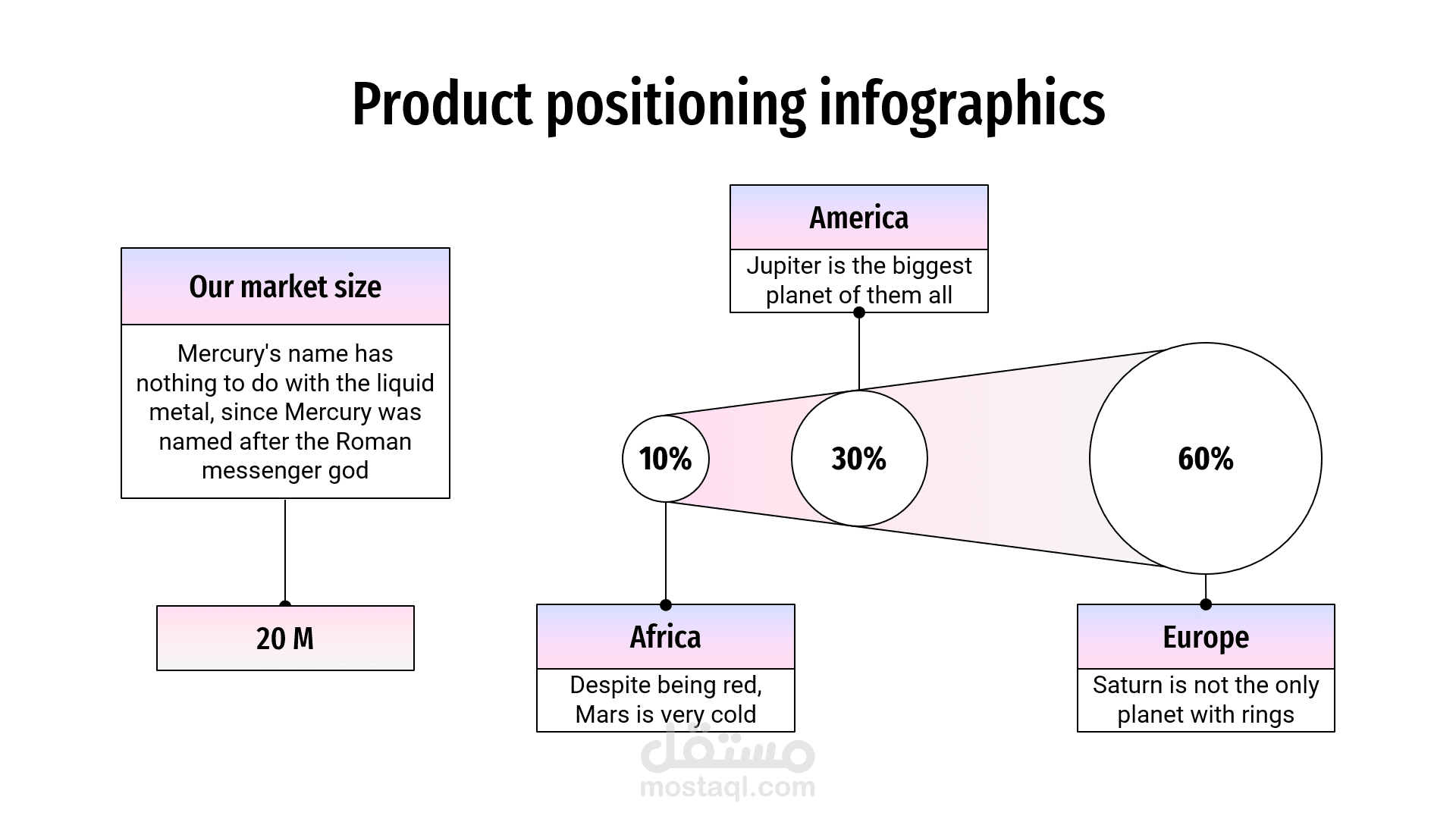 Product Positioning Infographics | مستقل