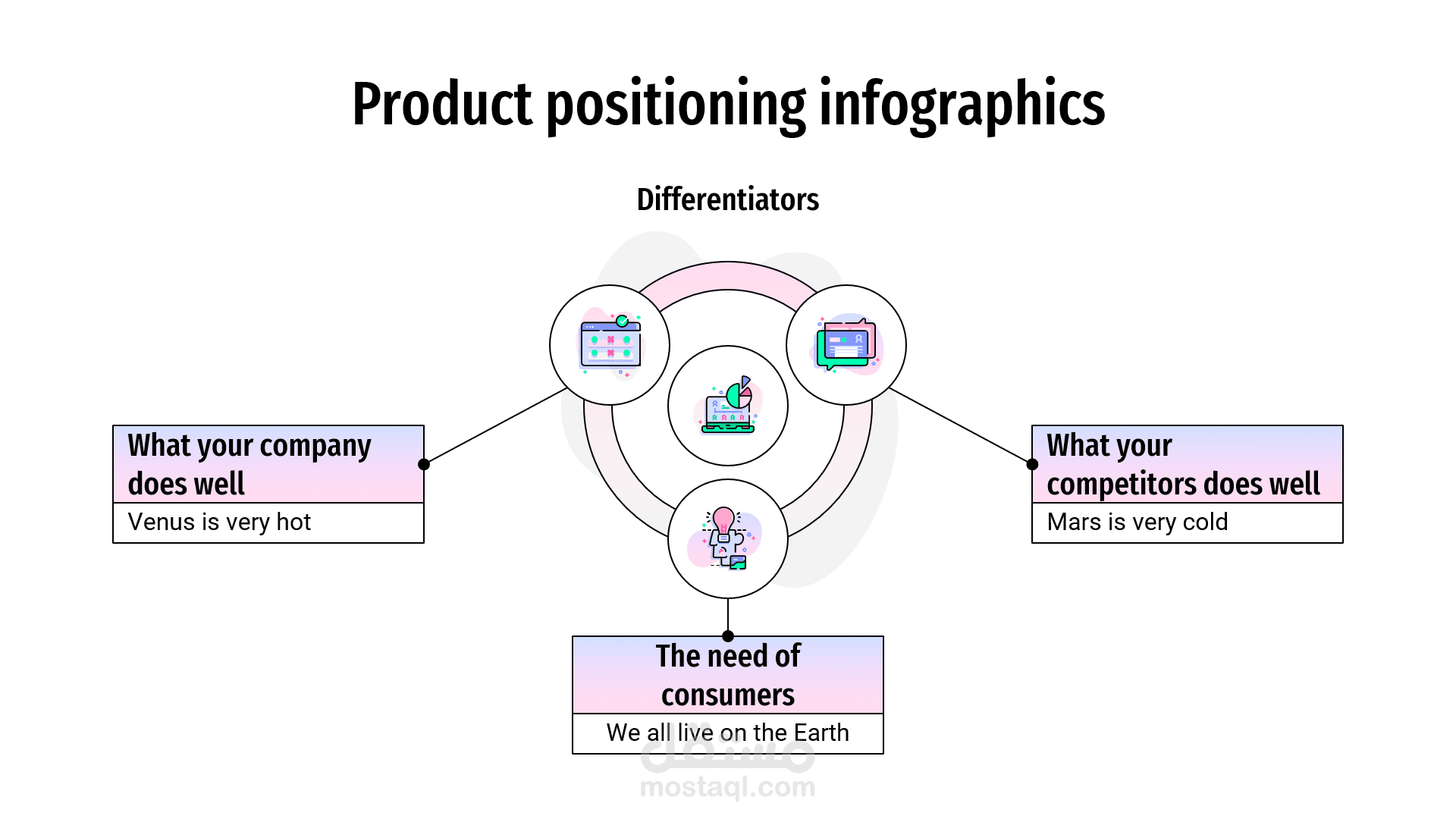 Product Positioning Infographics | مستقل