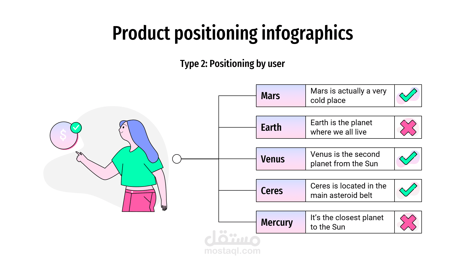 Product Positioning Infographics | مستقل