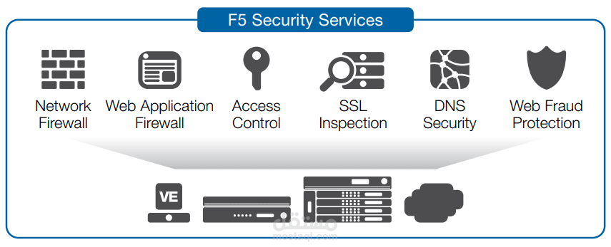 F5 Web Application Filtering Administration | مستقل
