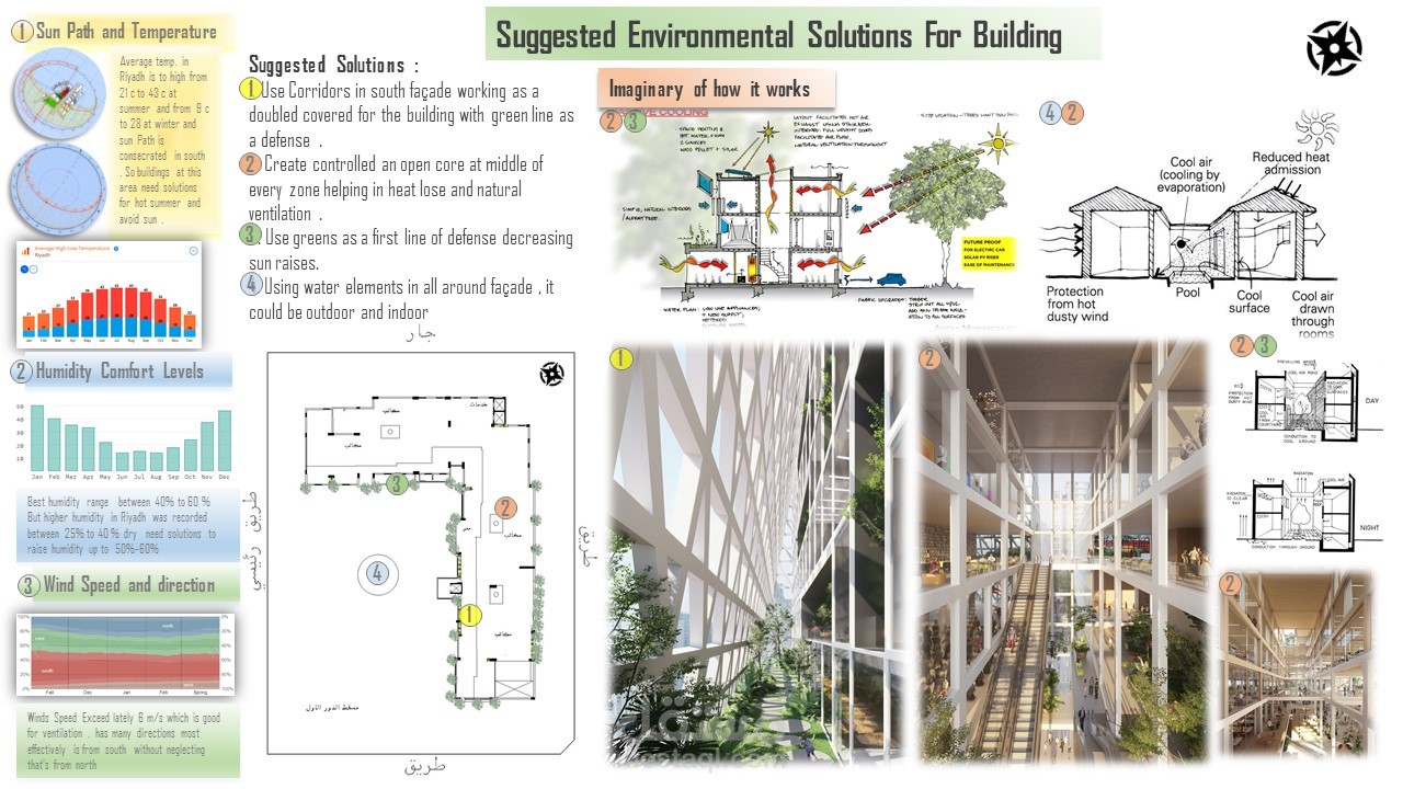 Environmental Studies For Different Projects | مستقل
