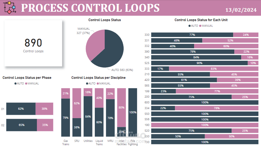 Microsoft Power BI Reports | مستقل