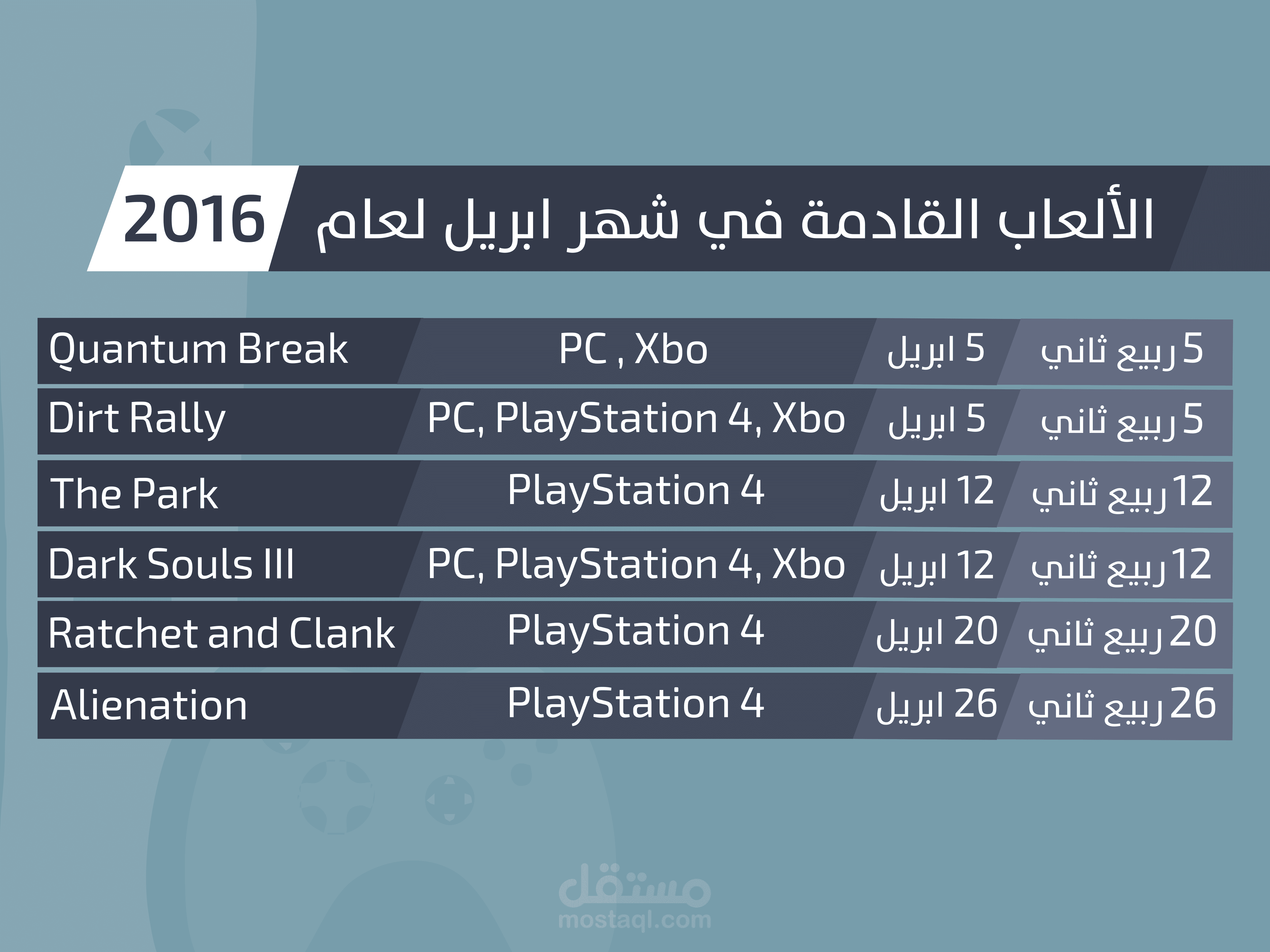 infographic Games ps4 | مستقل