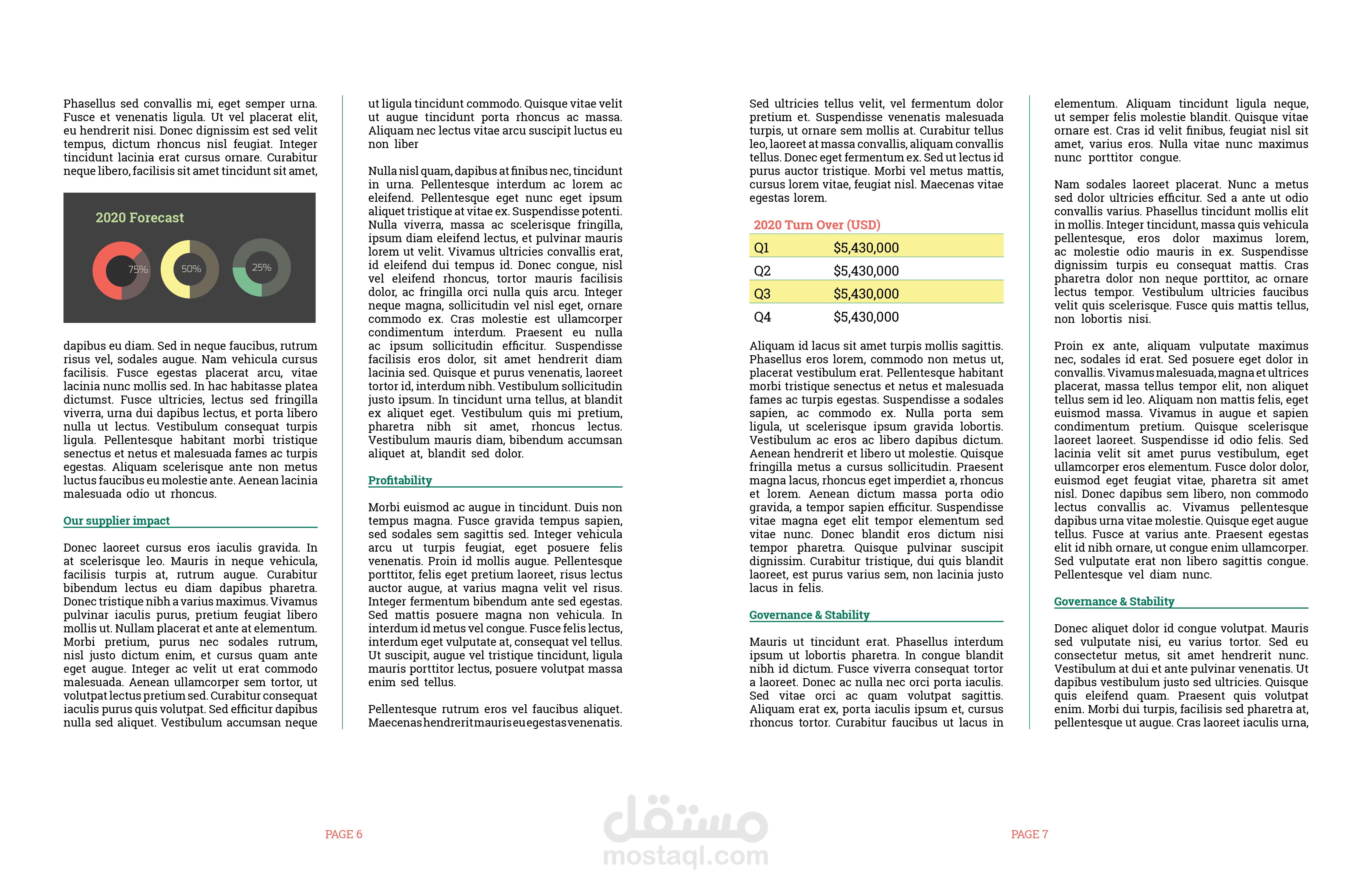 Different Layouts For Magazines Project | مستقل