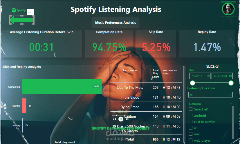 SPOTIFY | مستقل