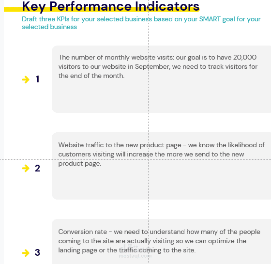 Create a SMART Goal and KPIs | مستقل