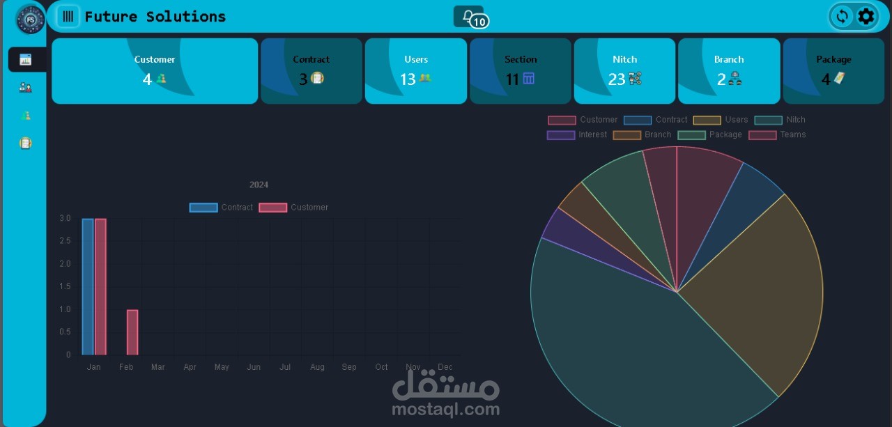 Future Solutions - CRM | مستقل