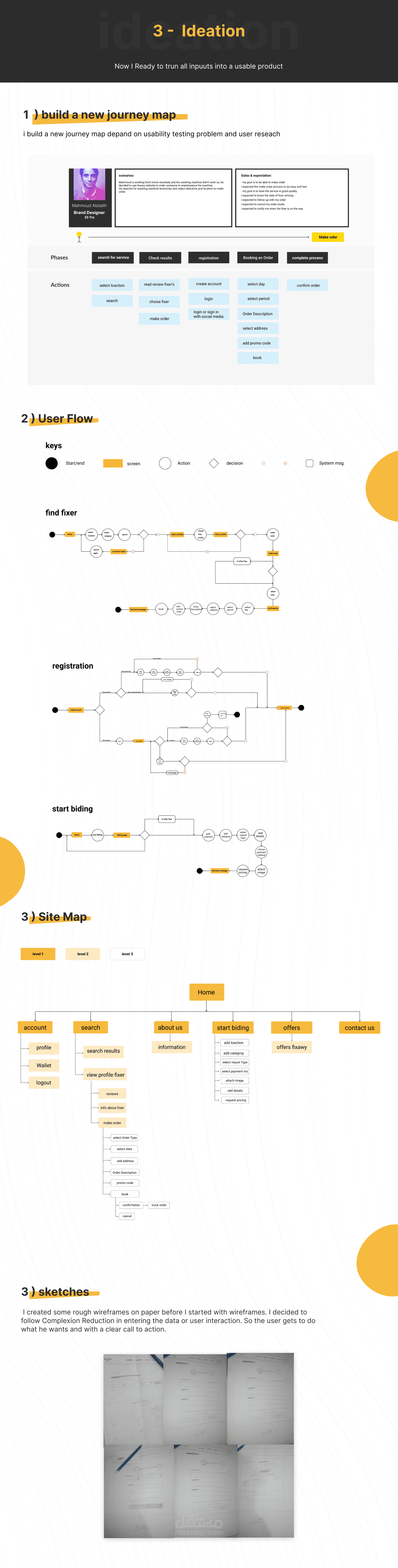 UX CASE STUDY : redesign Fixawy website | مستقل