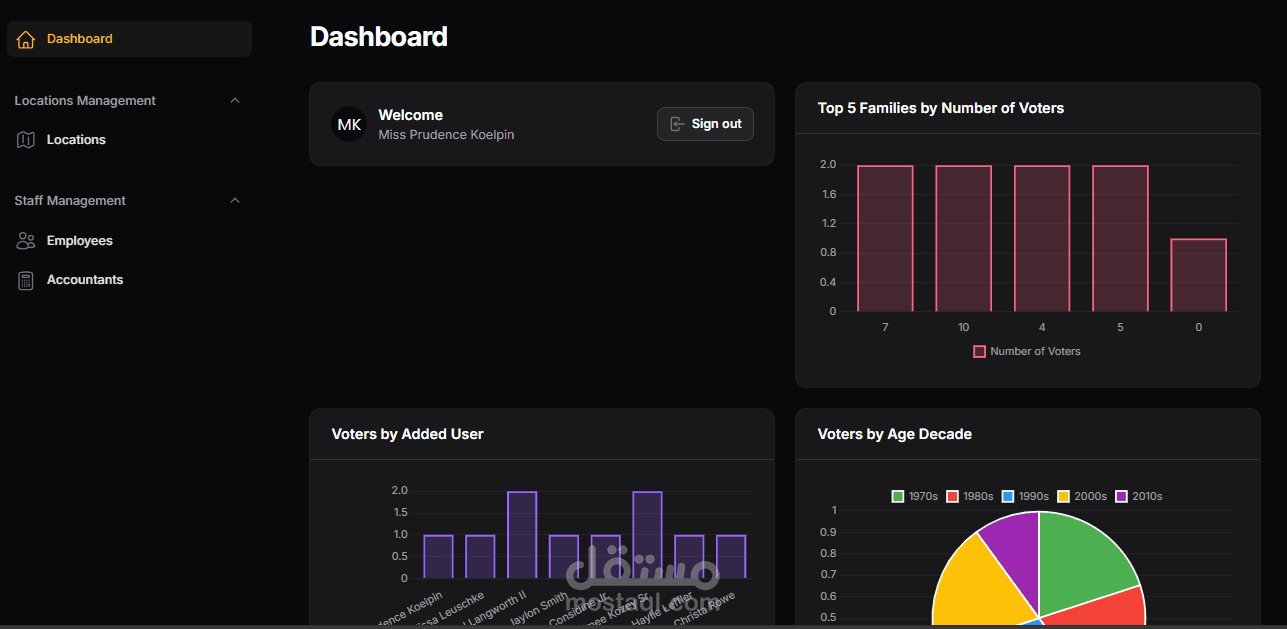 CMS Dashboard | مستقل
