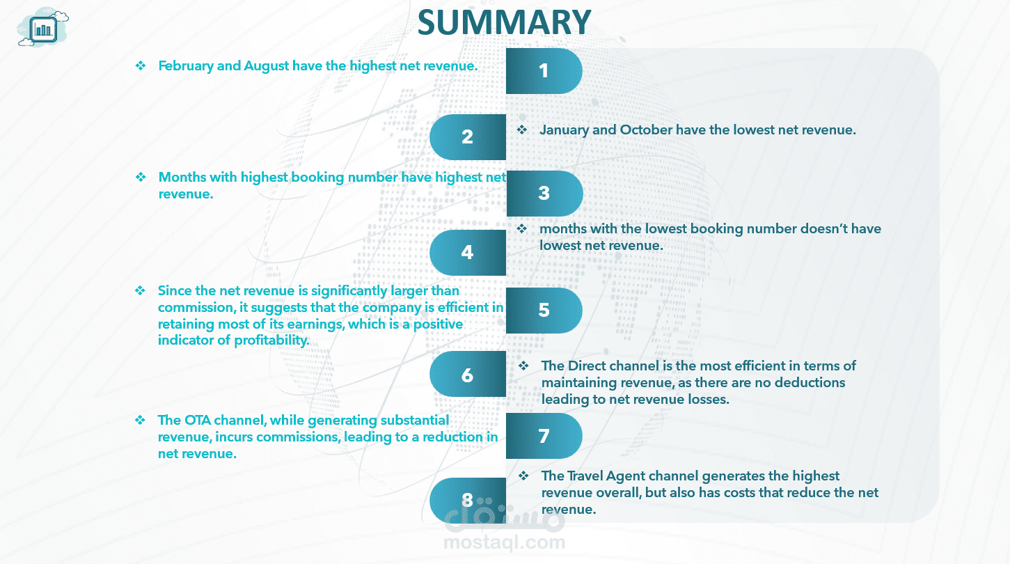 Hotel Channels profitability analysis | مستقل