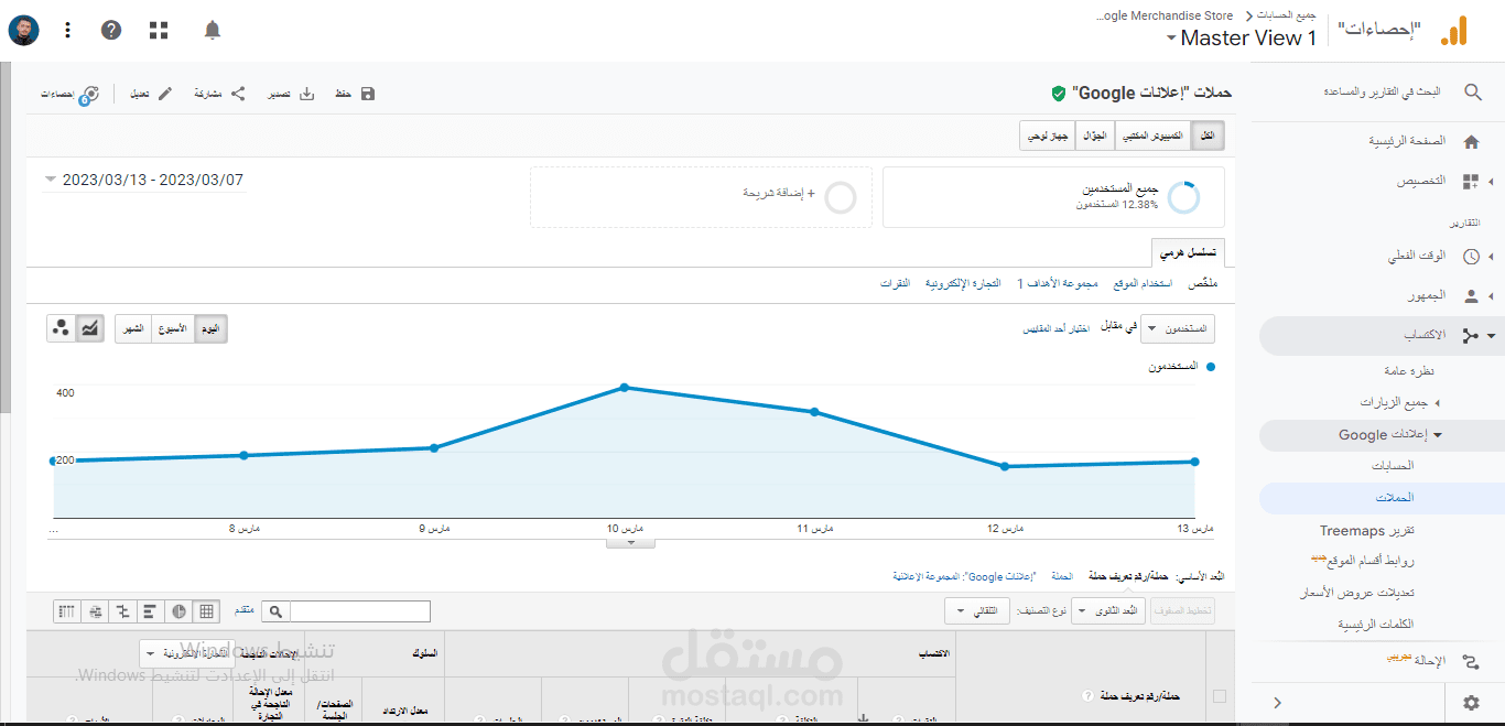 Google analytics | مستقل