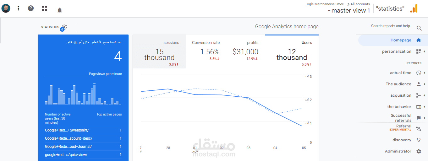 Google analytics | مستقل