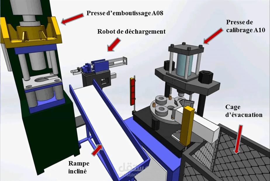 Automatisation de deux presses d'emboutissage | مستقل
