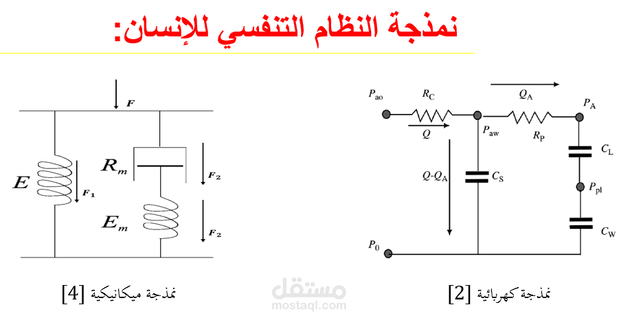 تصميم على solidworks و inventor ومحاكاة على matlab لمشروع جهاز تنفس ...