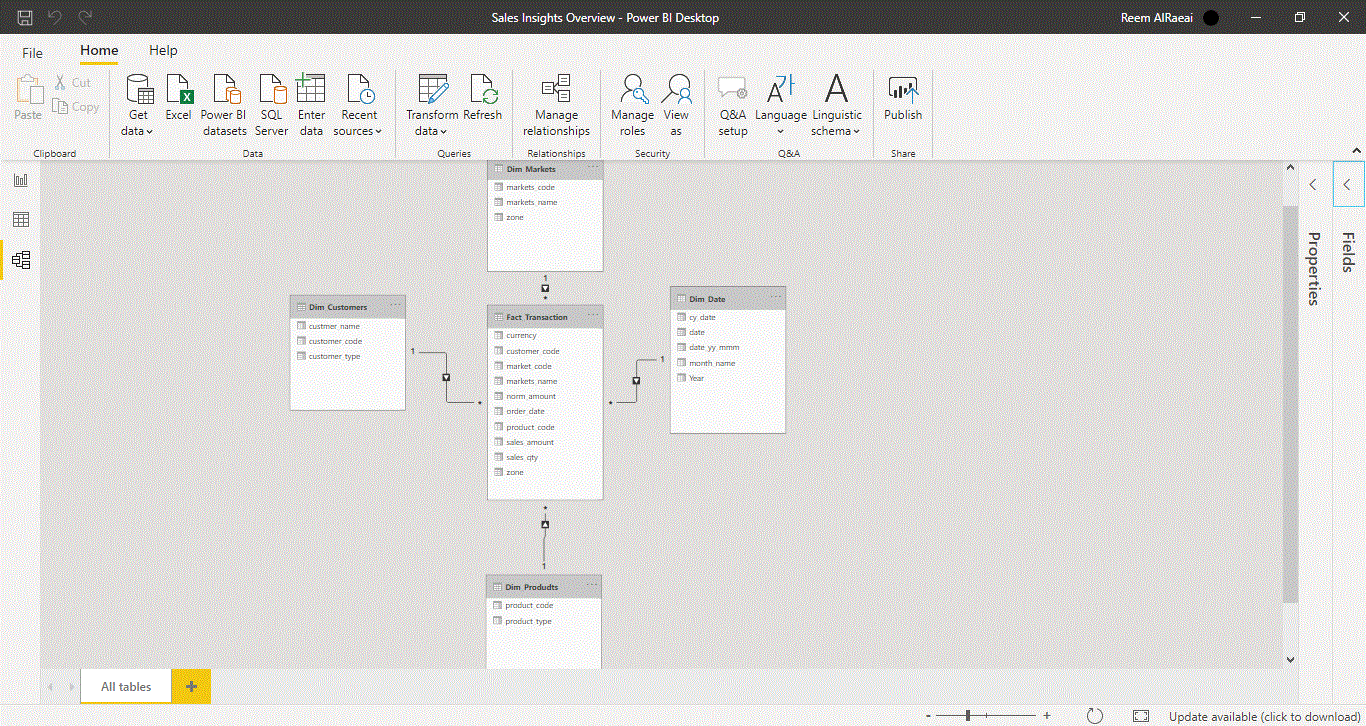 Sales Insights Project | مستقل