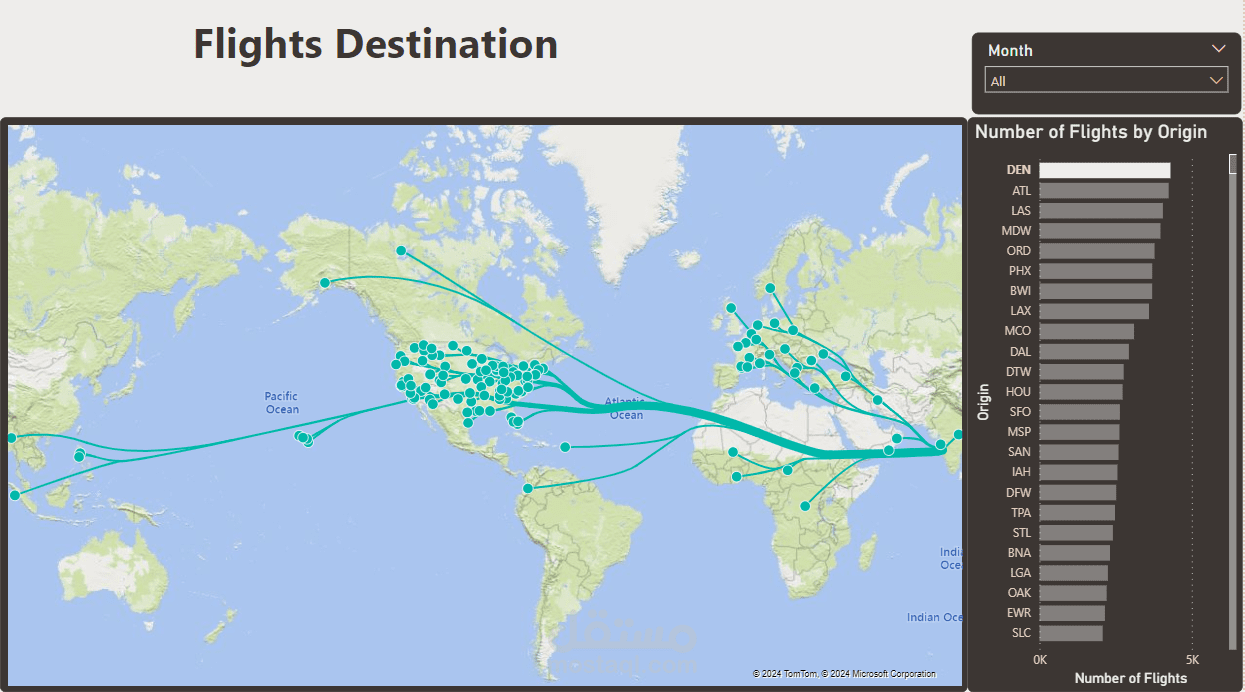 عمل Dashboard تفاعلي تحتوي علي عدد 5 صفحات | مستقل