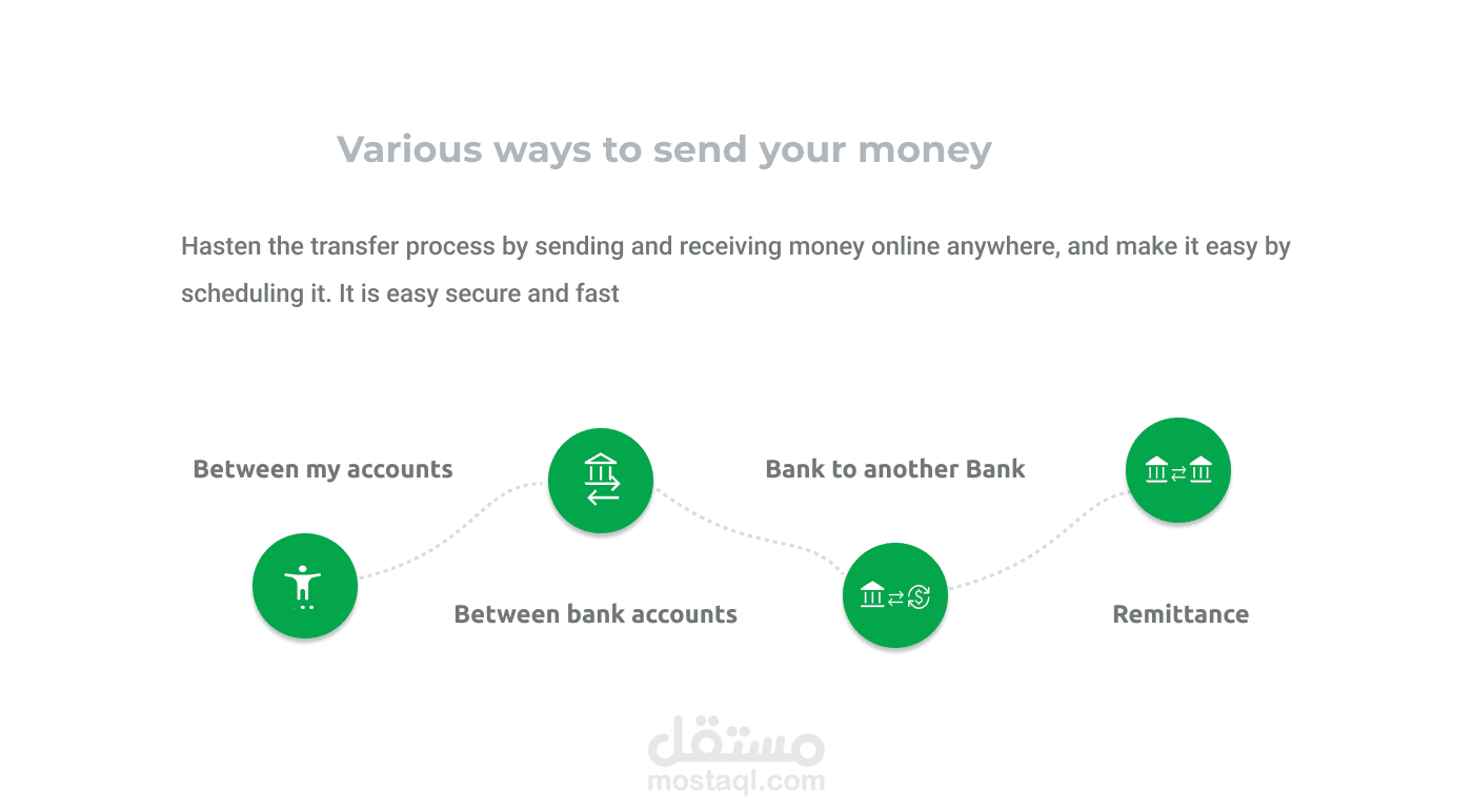 تصميم تطبيق الموبايل المصرفي Ux Ui مستقل
