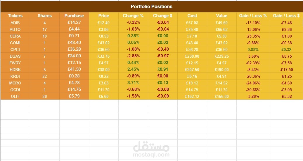 Investment Tracker Dashboard 