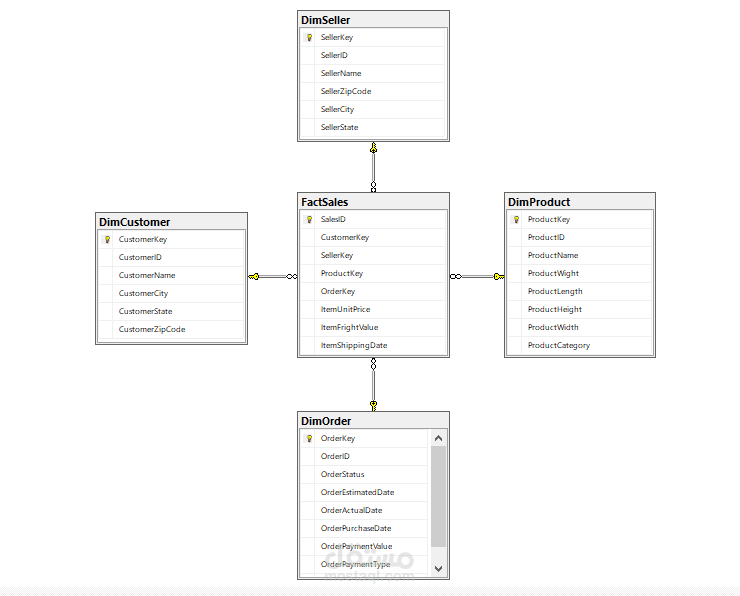 أنشاء "Olist Data Warehouse" فى MS SQL Server | مستقل