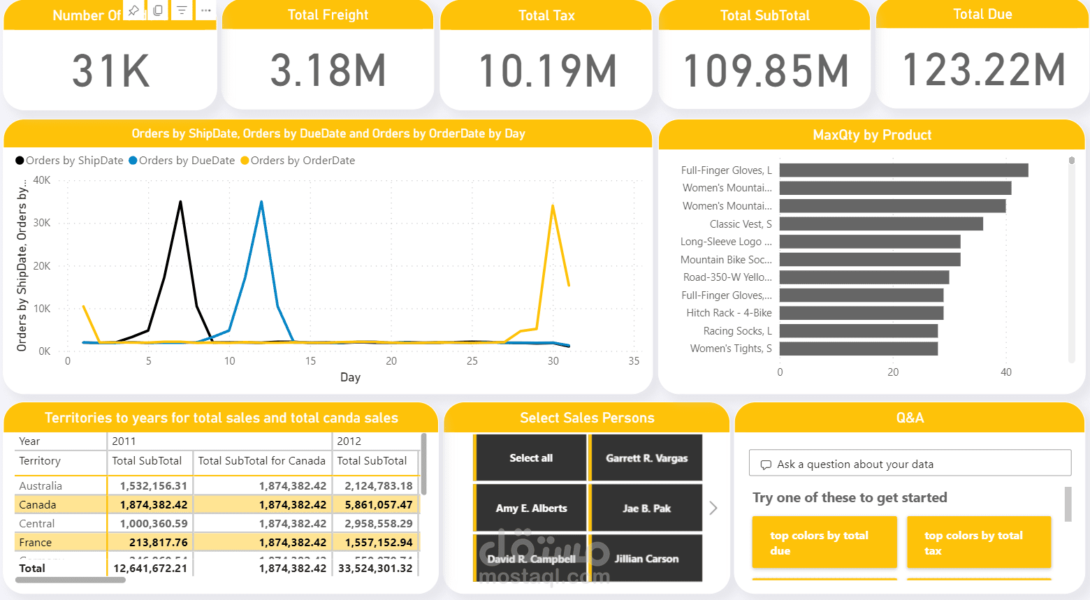 Navigating the AdventureWorks Sales Landscape with Interactive ...