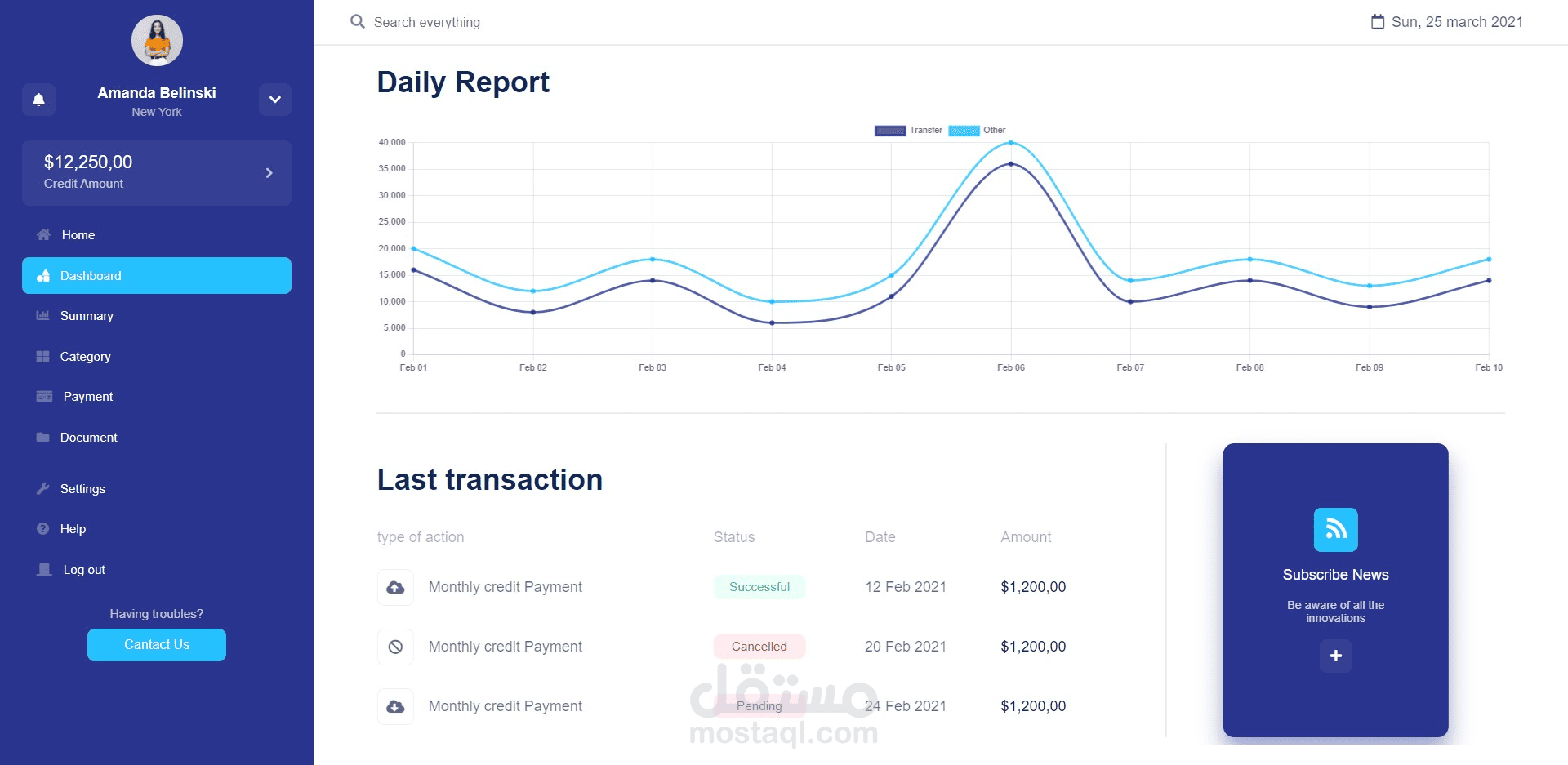Dashboard مستقل 8032