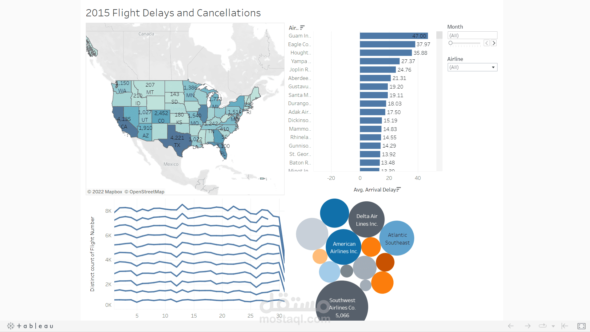 تحليل بيانات حركة الطيران في امريكا عام 2015 باستخدام Tableau | مستقل