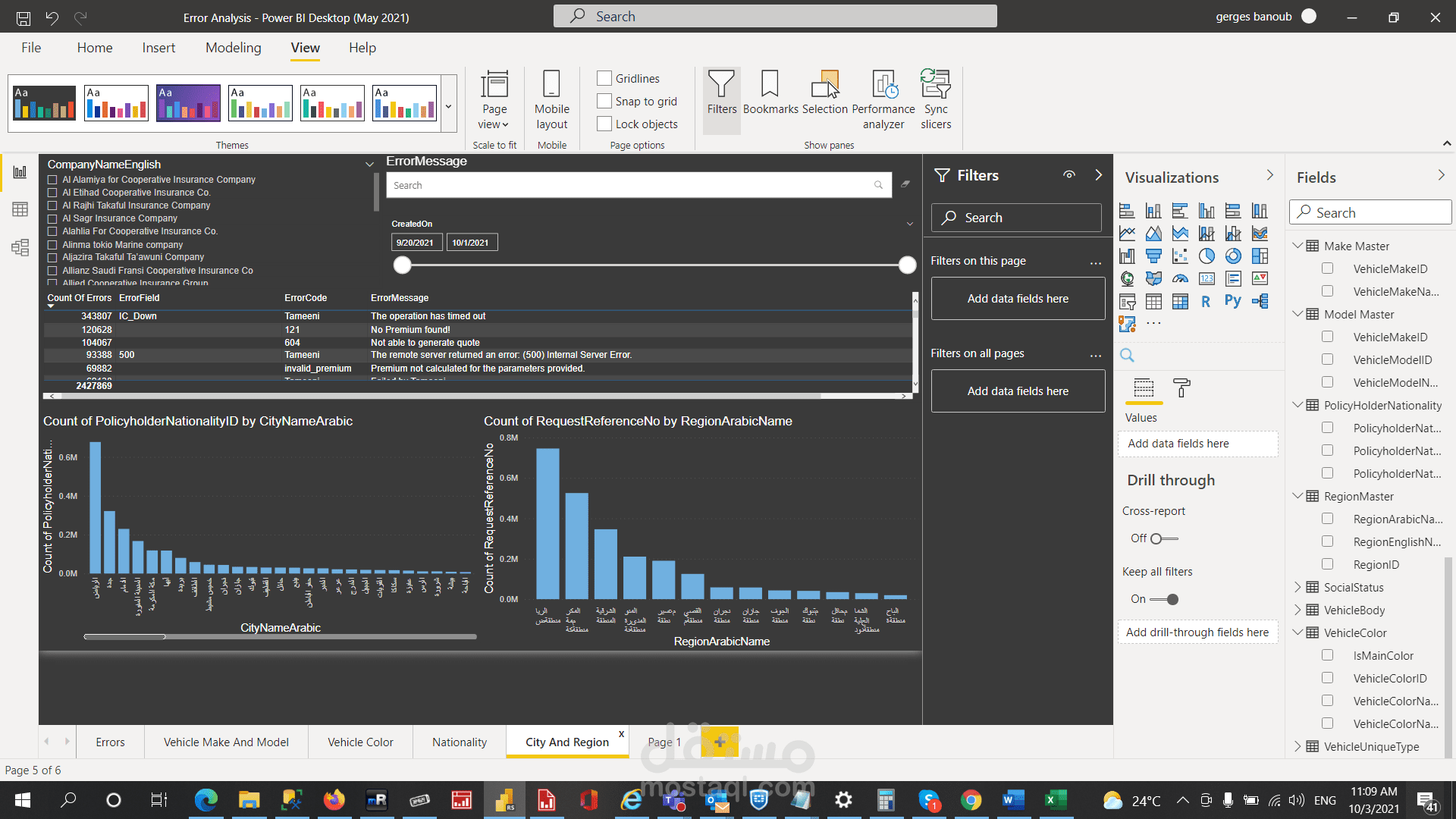 Interactive Dashboard Using Power BI | مستقل Interactive Dashboard Using Power BI | مستقل